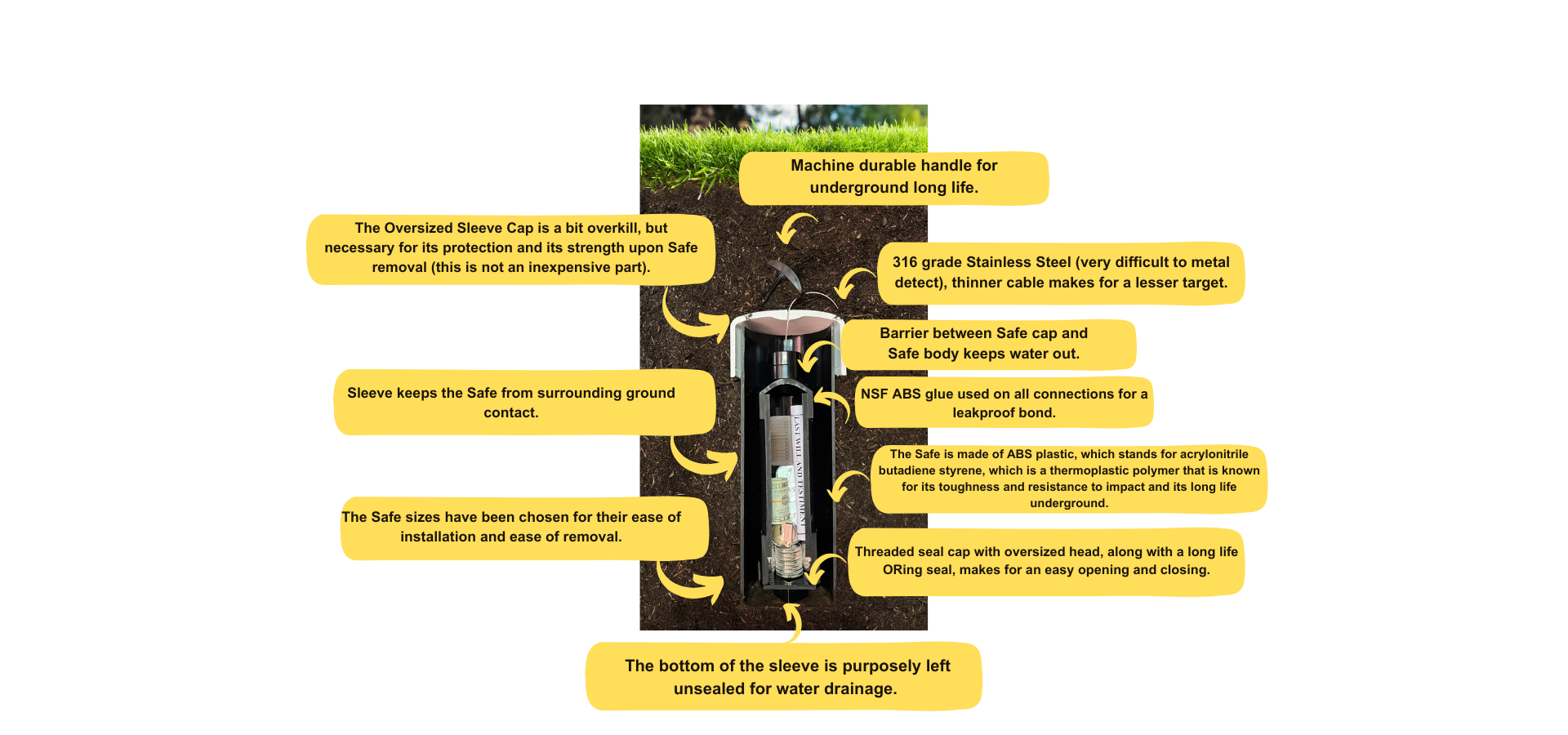 Underground Storage Safes | Secure Storage Solutions - Dirty Man Safe ...