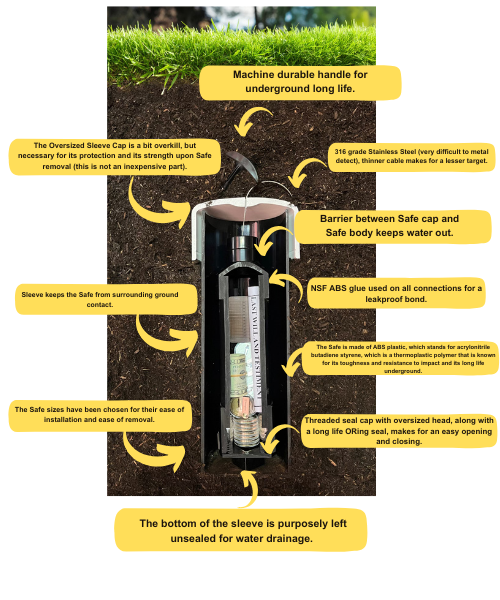 Underground Storage Safes | Secure Storage Solutions - Dirty Man Safe ...